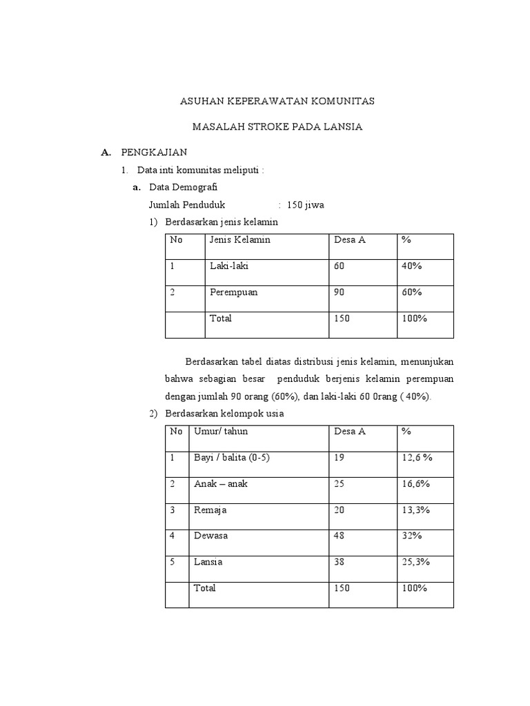 Asuhan Keperawatan Komunitas | PDF
