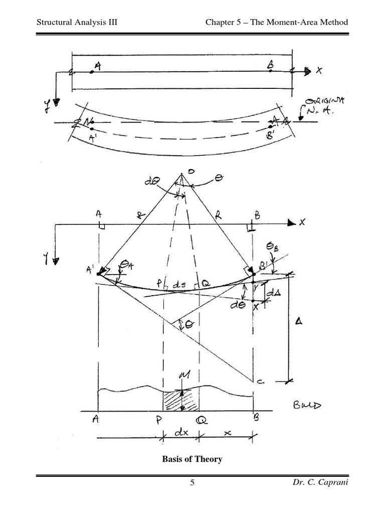 5 - Moment-Area Method - R2.2 | PDF