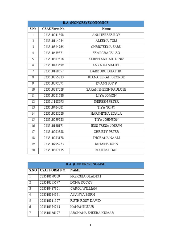 (Christian) List | PDF | Science