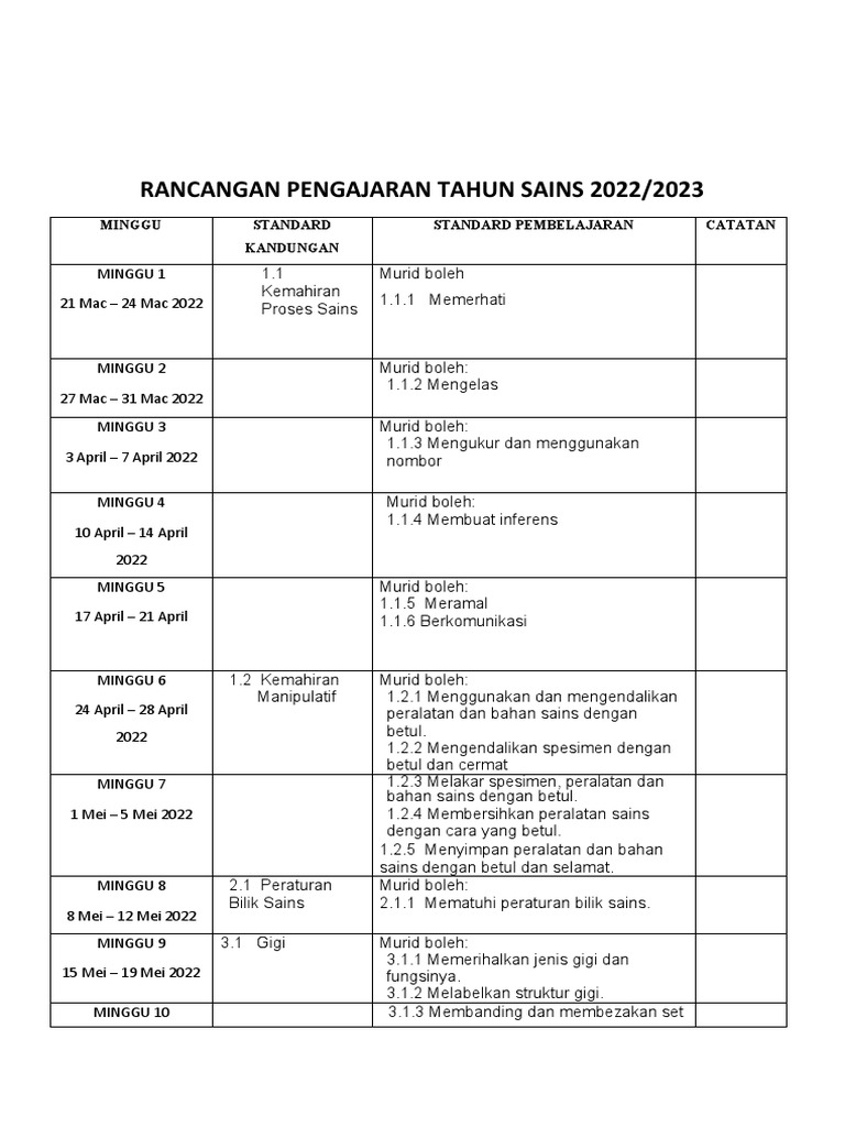 RPT 2022 Sains Tahun 3 KSSR Semakan Sumberpendidikan | PDF