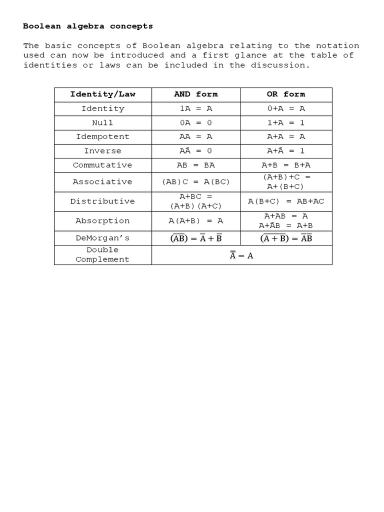 Boolean Algebra Concepts | PDF
