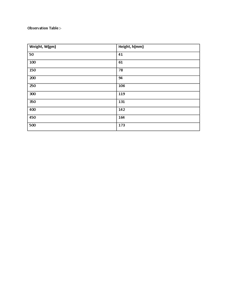 Observation Table | PDF