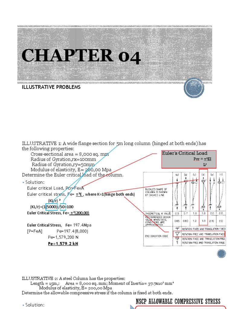 ARCH 415-S&TD - M4 - T4b - W7 - Column and Other Compression Members ...