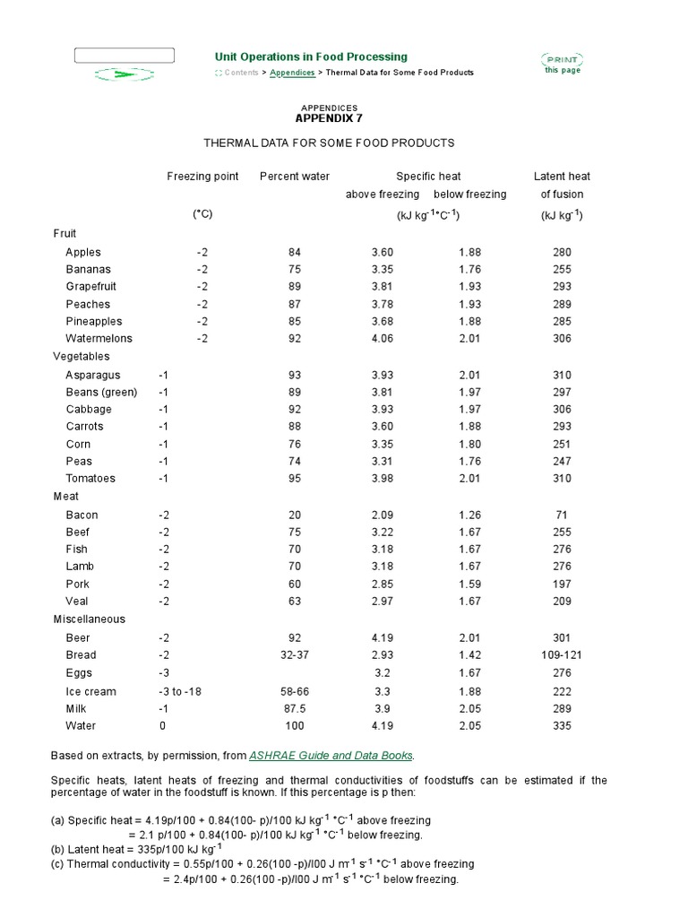 Appendix 7 - Thermal Data For Some Food Products | PDF | Freezing | Foods
