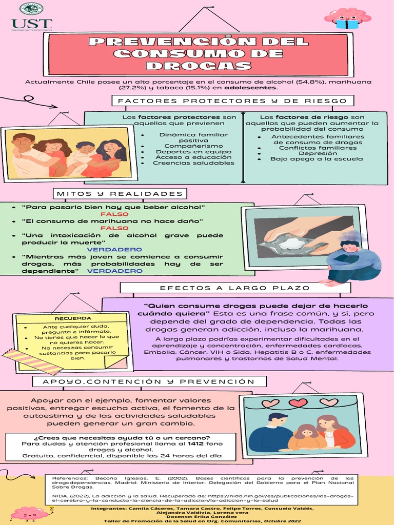 Infografía Grupo 1 | PDF | Drogas | La dependencia de sustancias