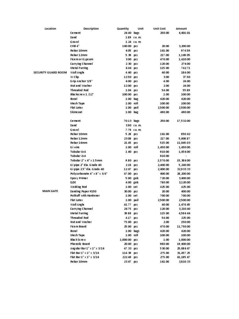 Boq - Security Guard and Main Gate Besli | PDF | Metalworking | Building Materials