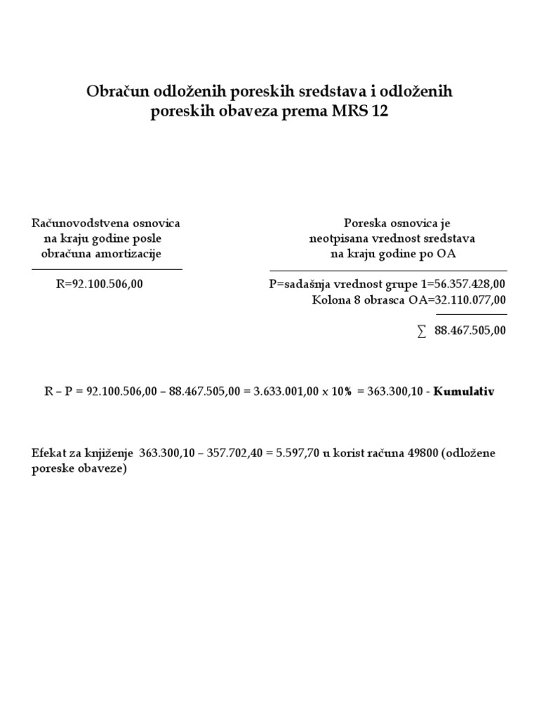 Obracun Odlozenih Poreskih Sredstava | PDF