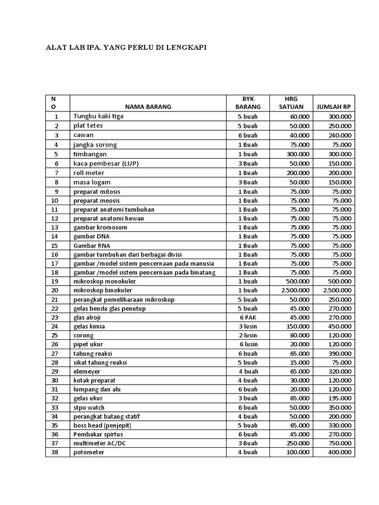 Anggaran Lab Ipa | PDF
