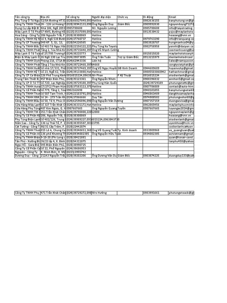 DSKH Tiet Kiem 10ty Cty I-Land | PDF