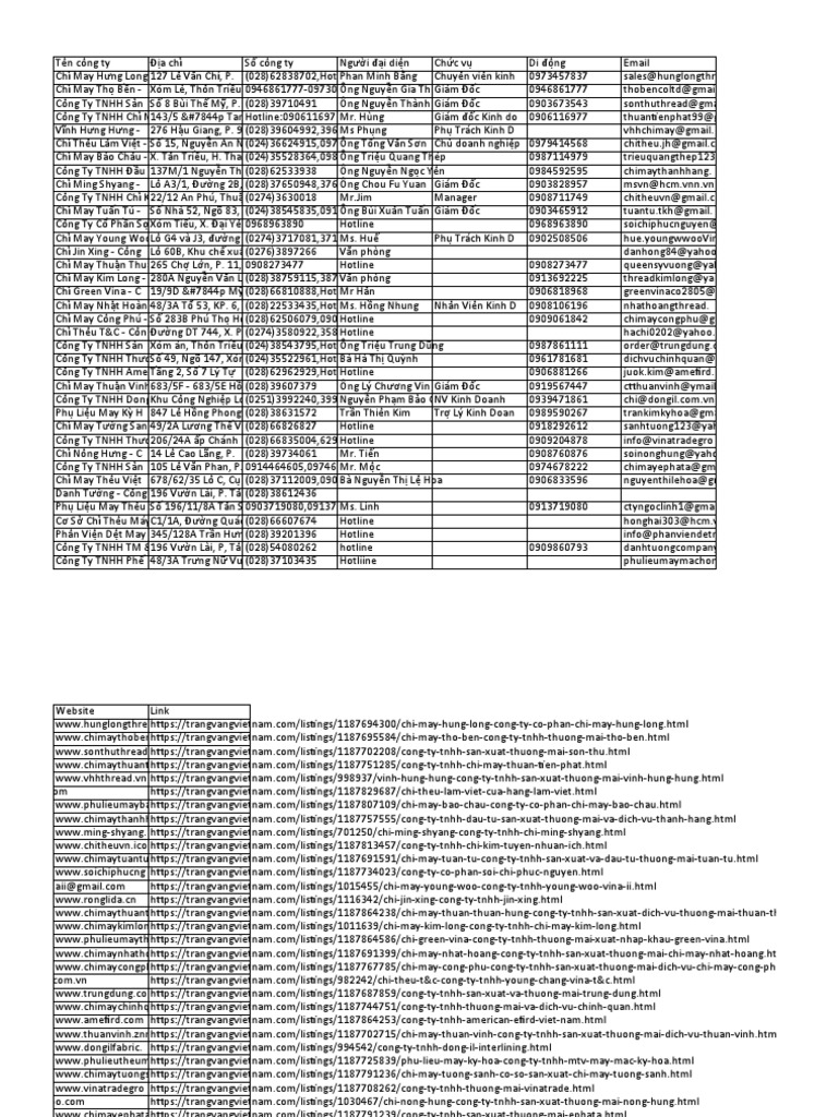 DSKH Tiet Kiem 10ty Cty I-Land | PDF