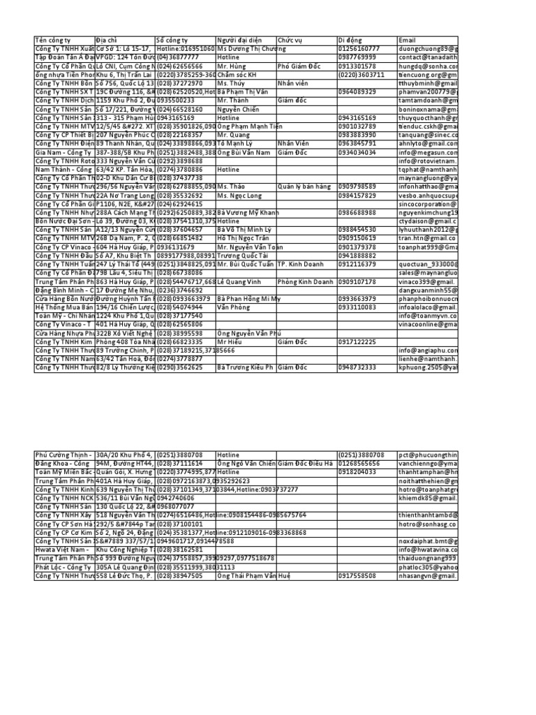 DSKH Tiet Kiem 10ty Cty I-Land | PDF
