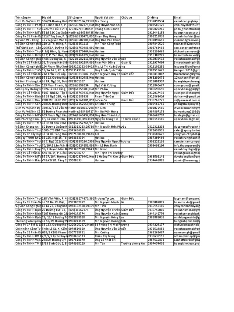 DSKH Tiet Kiem 10ty Cty I-Land | PDF
