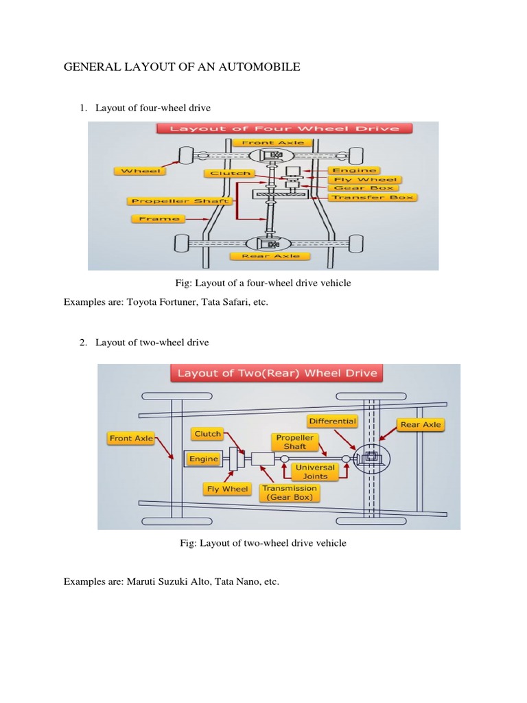 1stchapter 210417 180429 | PDF | Internal Combustion Engine | Diesel Engine
