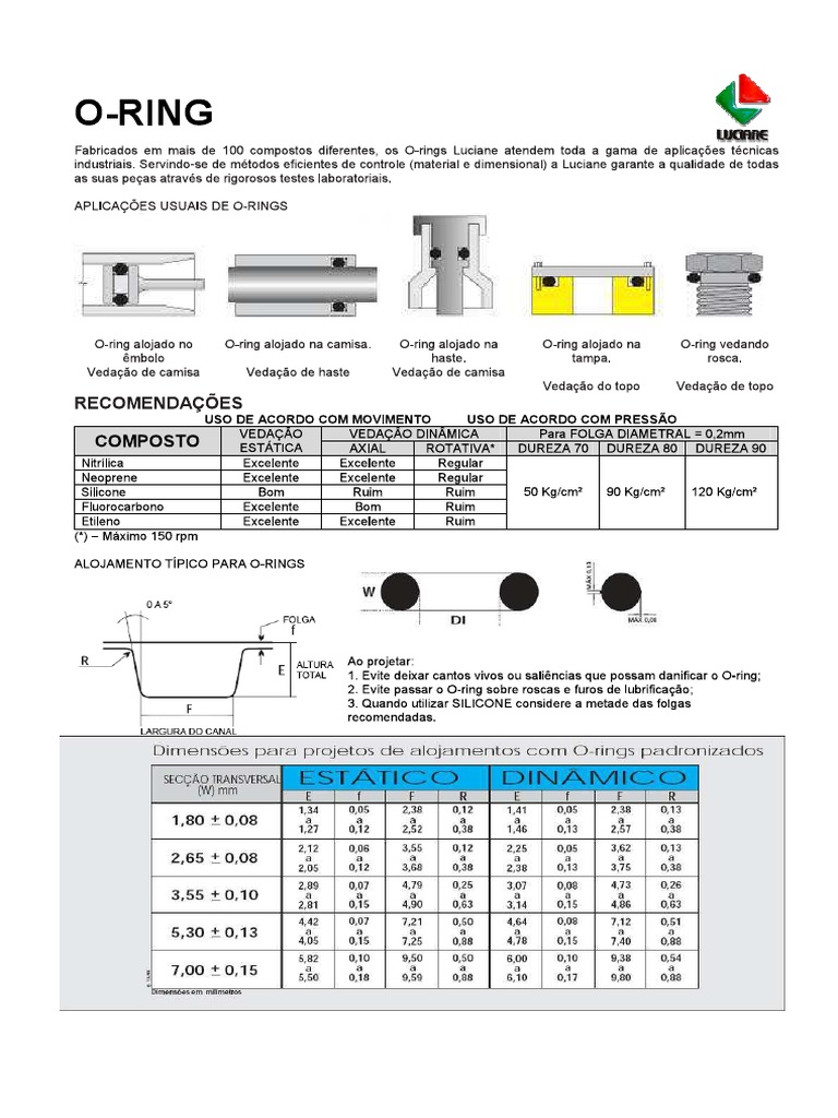 Oring Aplicacoes (1) .PD | PDF