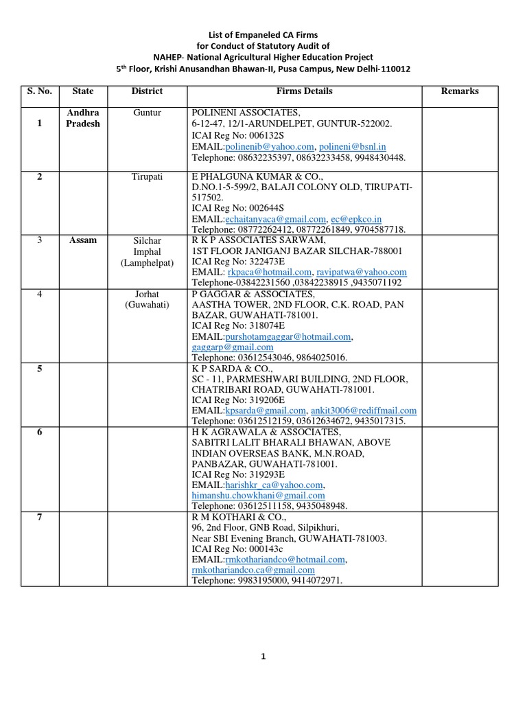 Nahep Empanelled CA Firms For Fy 2019-20 Statutory Audit | PDF ...