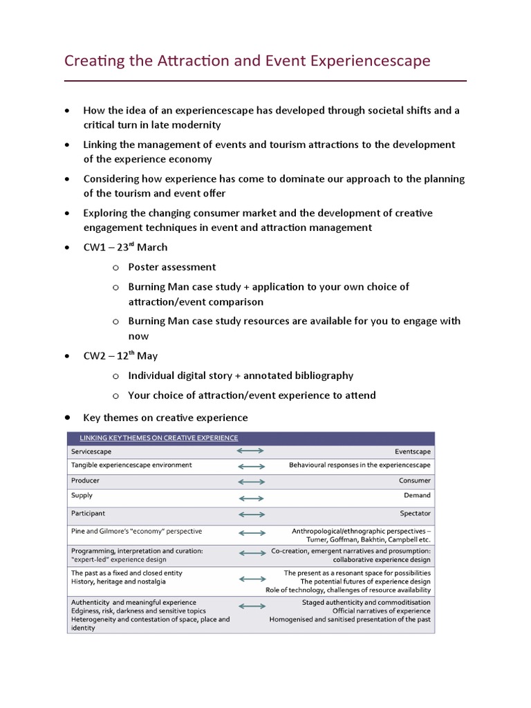 Creating The Attraction and Event Experiencescape | PDF