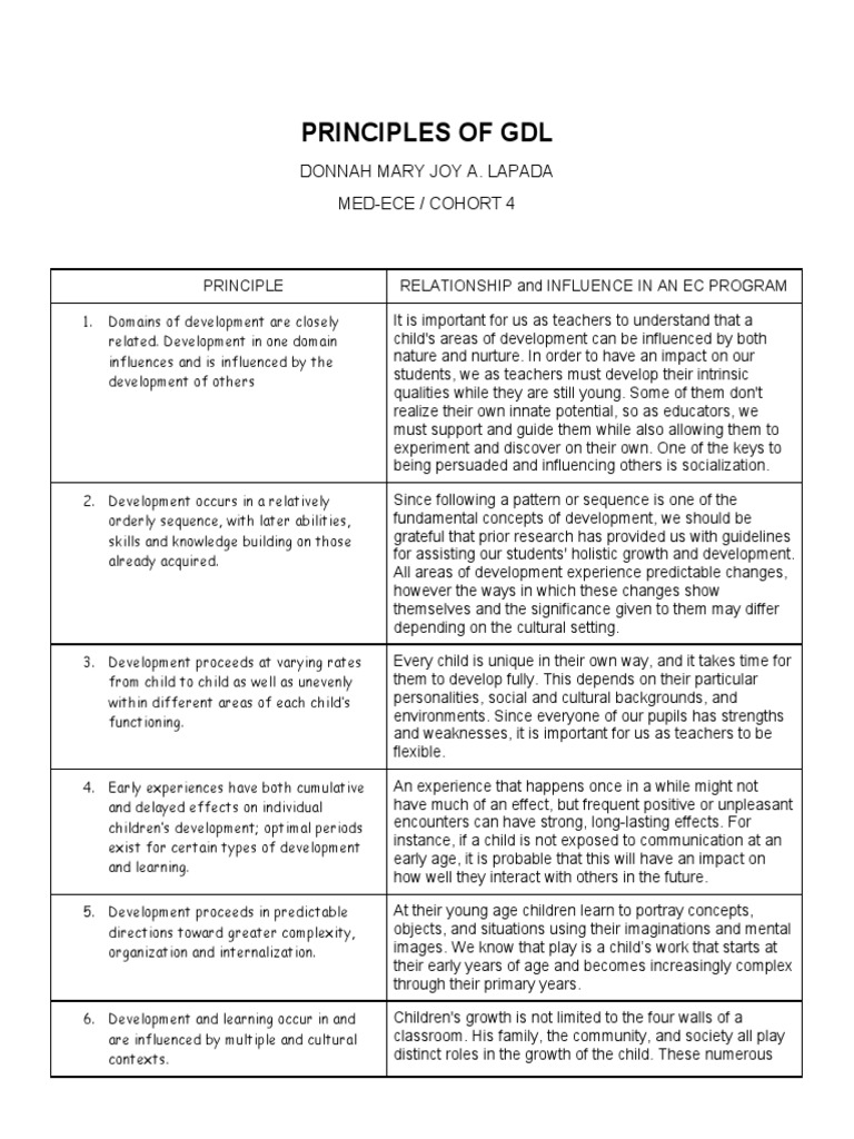 Principles of GDL | PDF | Learning | Teachers