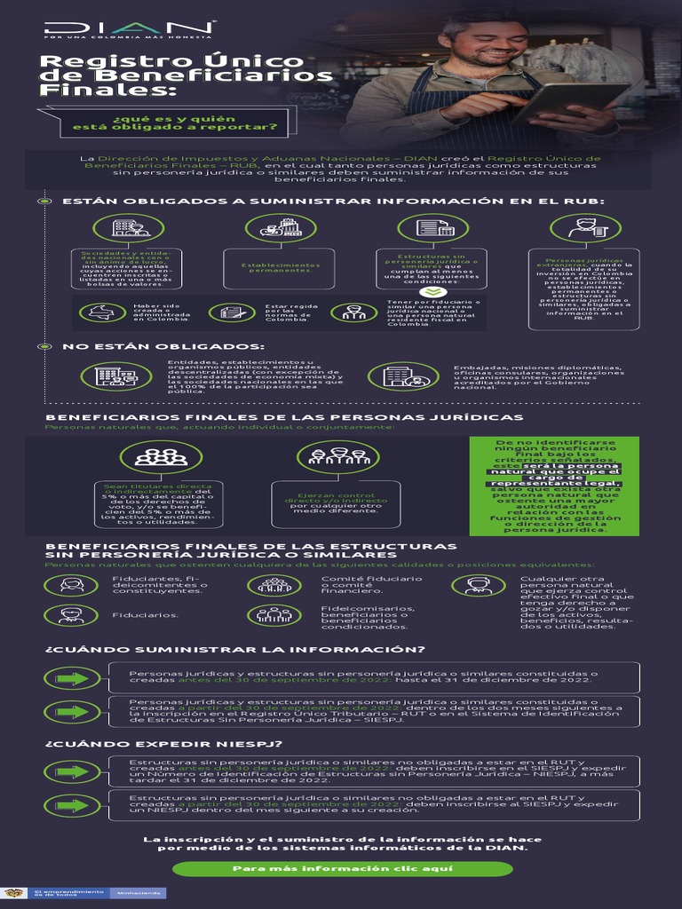 Infografia RUB | PDF | Colombia | Sociedad