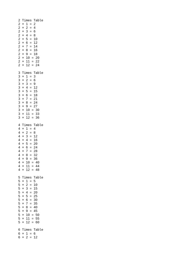 Multiplication Tables 1 to 12 | PDF