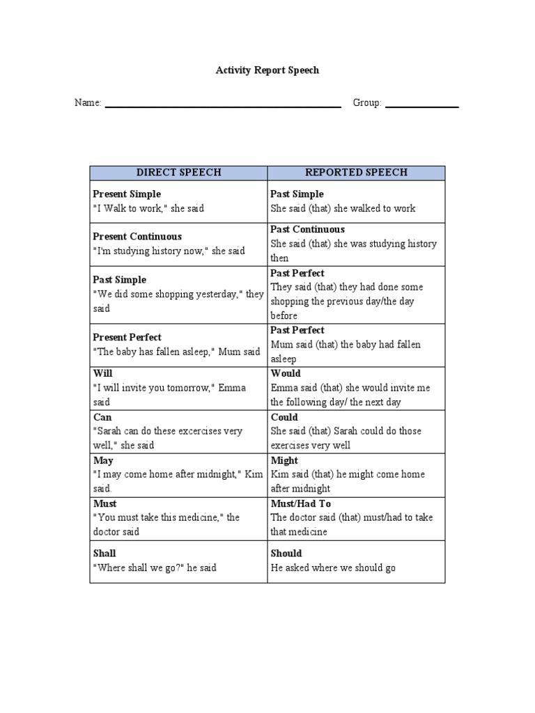 Direct and Reported Speech Guide | PDF