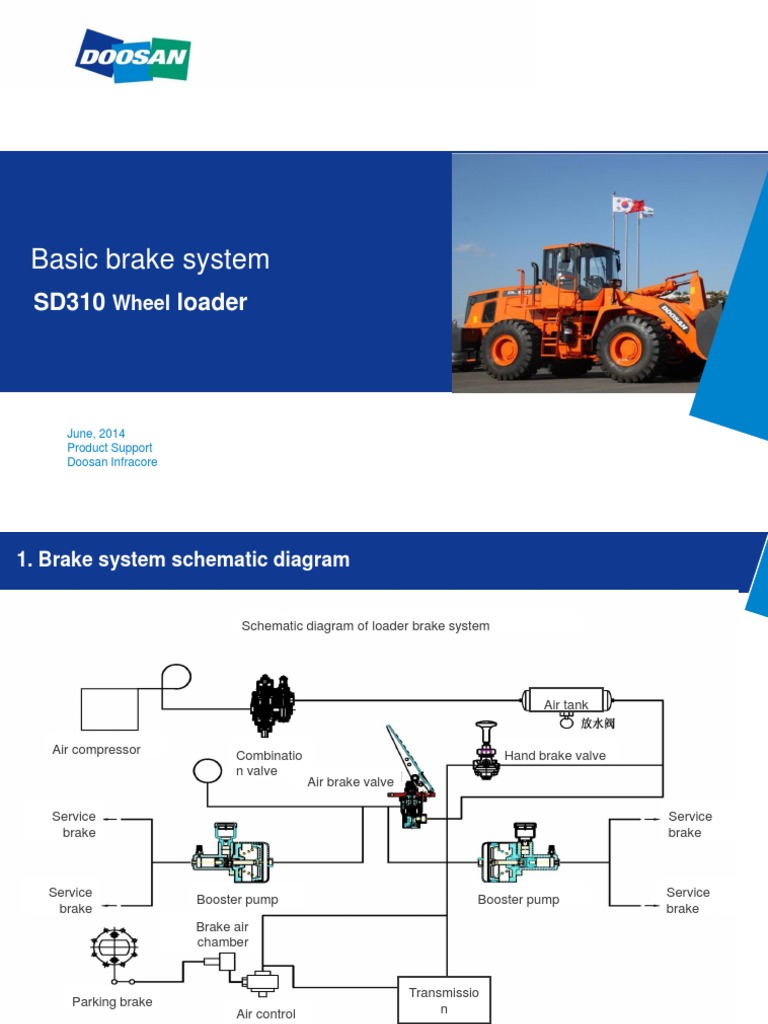 SIF1012 SD Wheel Loaders - 05 - Brake Basic (SD310) | Download Free PDF ...