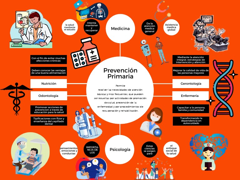 Prevencion Primaria Mapa Mental | PDF | Asistencia sanitaria preventiva ...