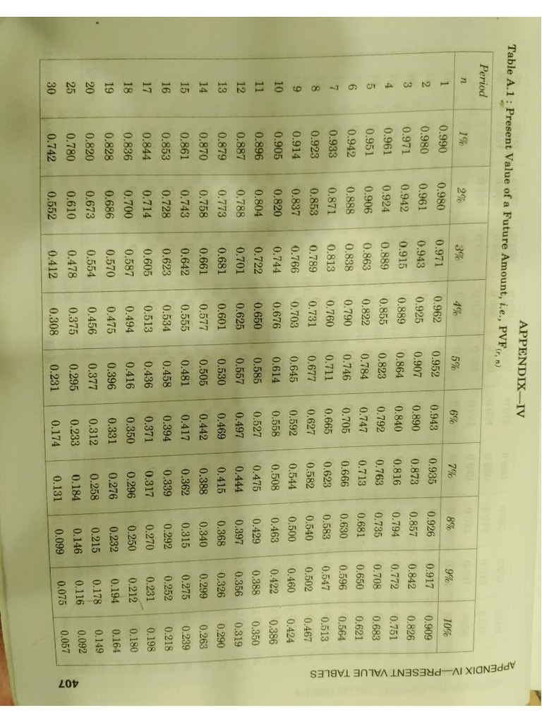 Present Value Tables | PDF