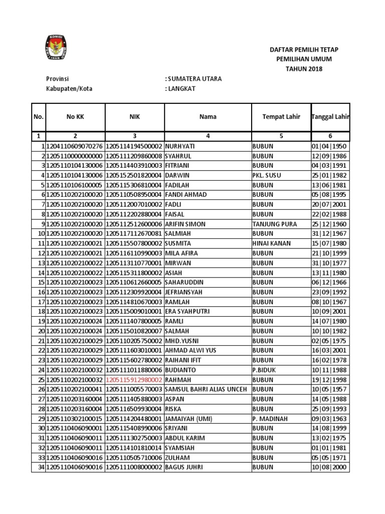 BUBUN | PDF | Indonesia