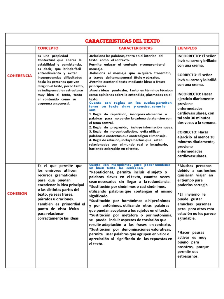 Caracteristicas Del Texto | PDF | Comunicación humana | Lingüística