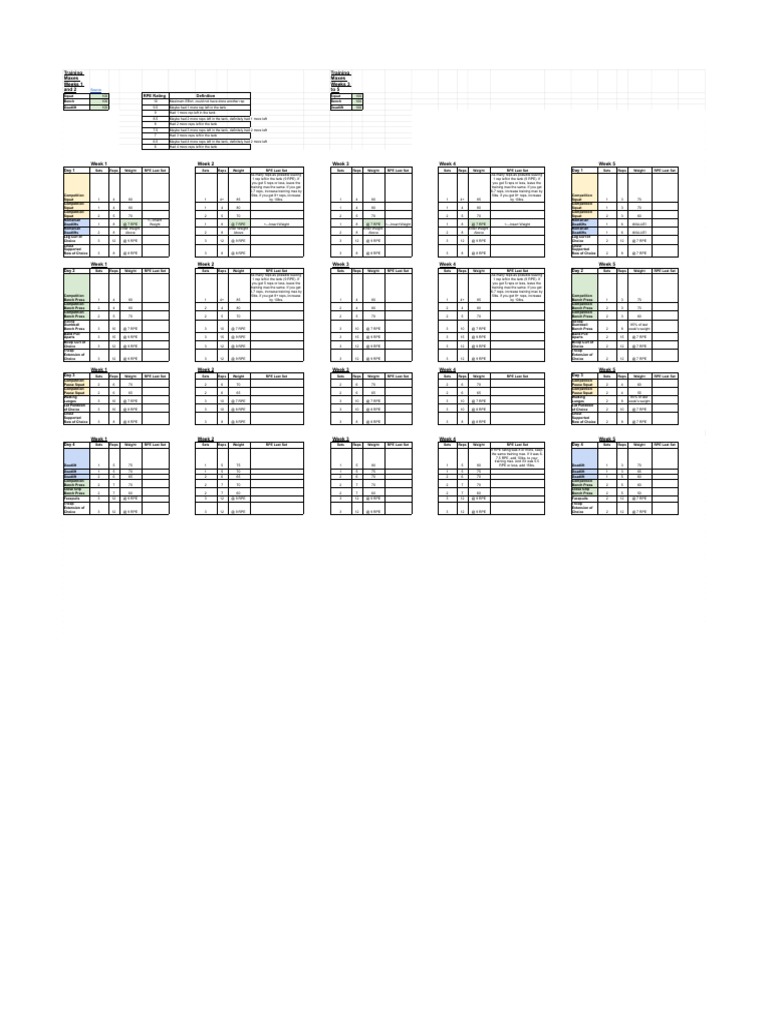 PRs - 10 Week Beginner Powerlifting Program | PDF | Weight Training ...