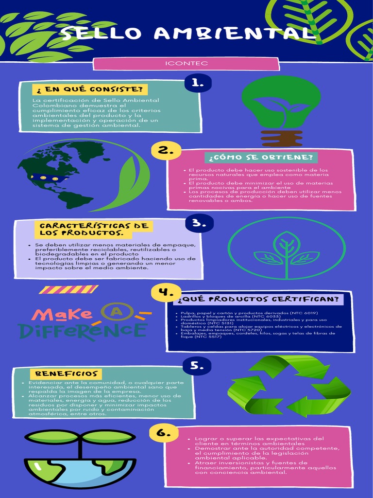 Sellos Ambientales. | PDF | Entorno natural | Sustentabilidad