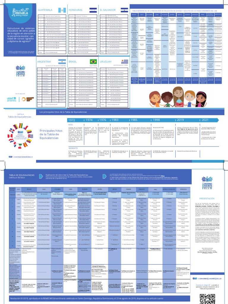 Cartilla Final 2021 | PDF | Educación primaria | Educación de la ...