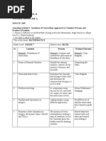 DETAILED LESSON PLAN DLP IN MATH III Lea | PDF | Symmetry | Teachers