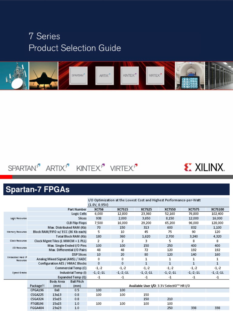 7 Series Product Selection Guide | PDF | Field Programmable Gate Array ...