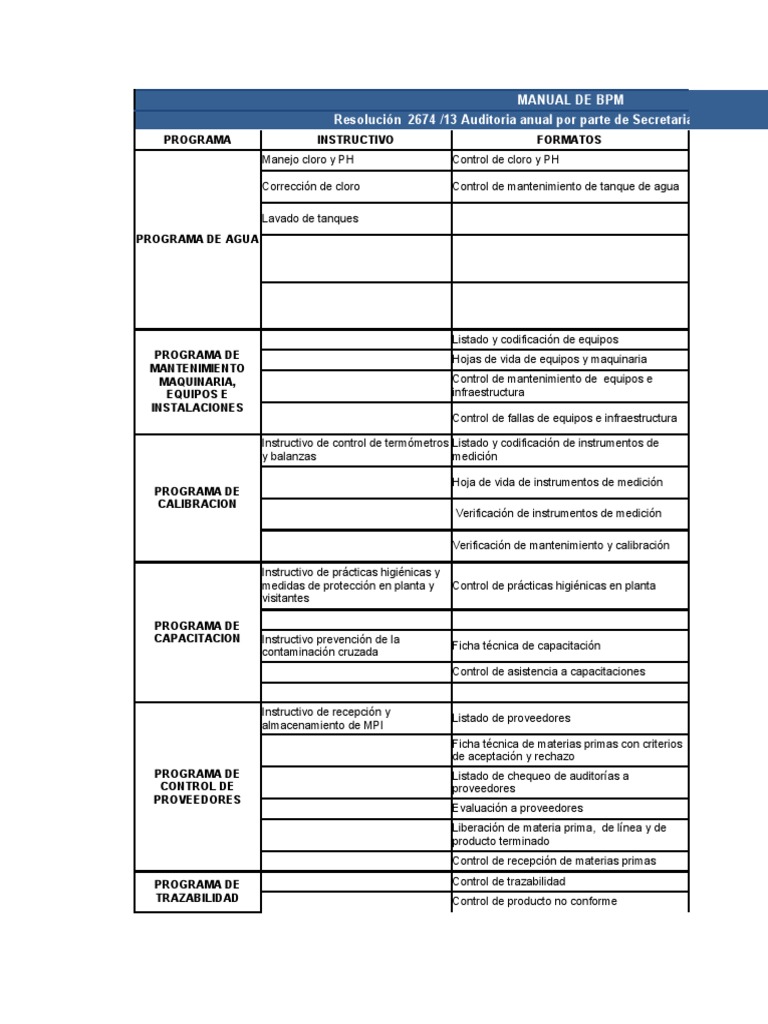 ARBOL Programas BPM Y HACCP | PDF | Agua | Análisis de Riesgo y Puntos Críticos de Control
