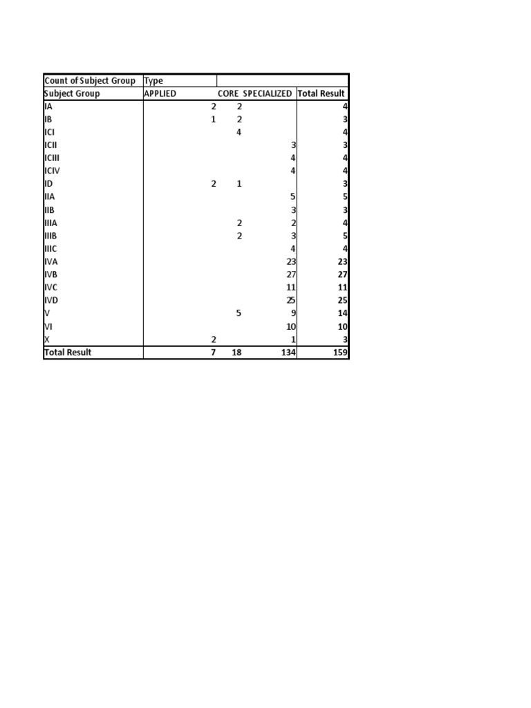 TVL SHS Subject Group Overview | PDF | Agriculture | Welding
