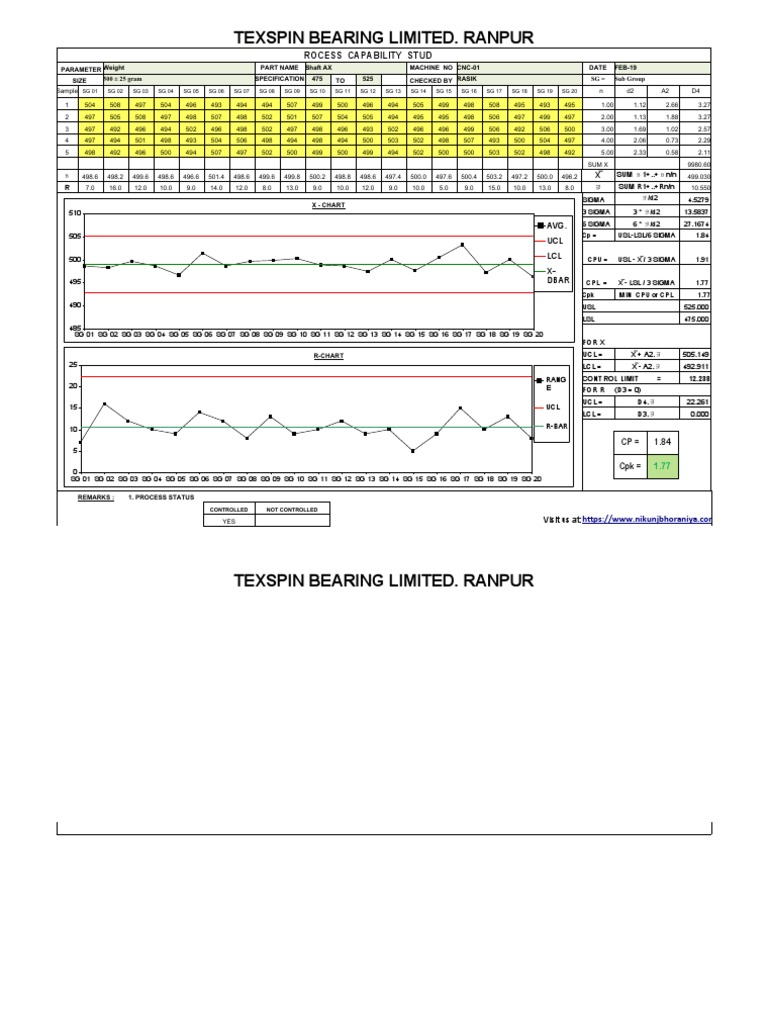 SPC CP CPK Study Template | PDF