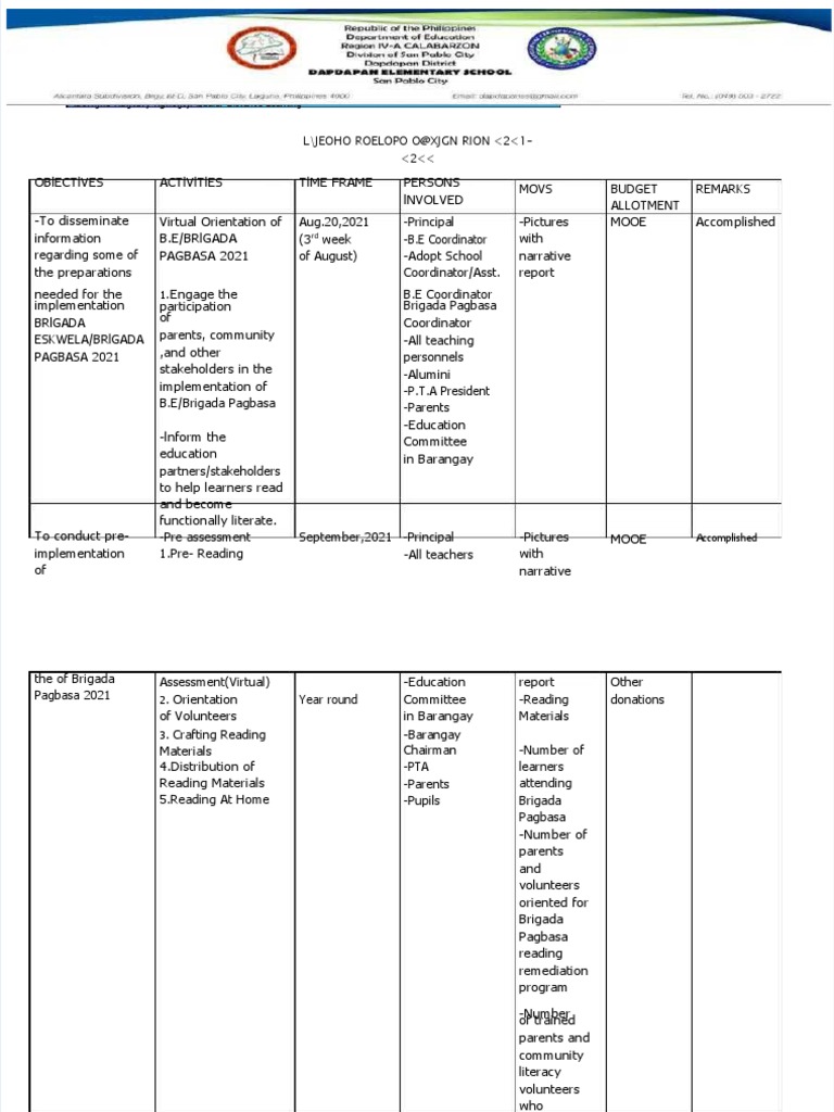 PDF Action Plan For Brigada Pagbasa 2021 2022 | PDF | Learning | Behavior Modification
