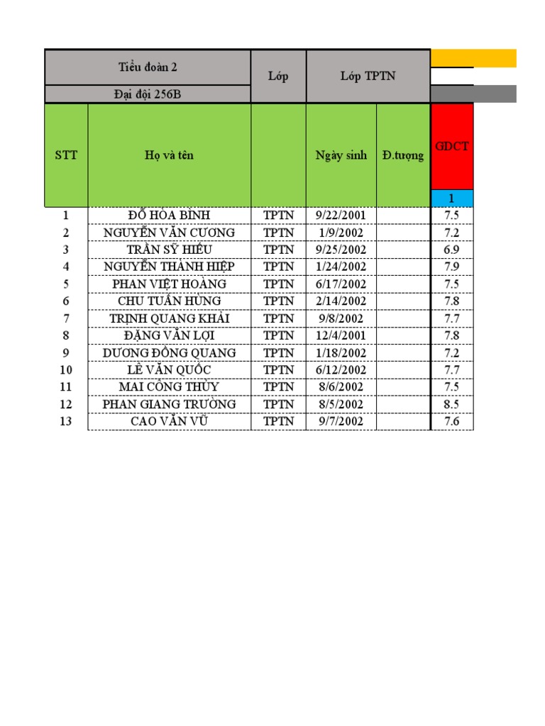 Bảng Điểm Lớp TPTN 2021 2022 | PDF