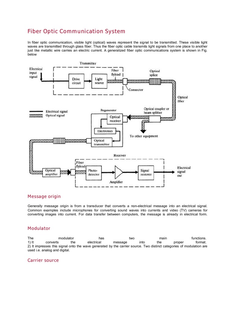 Fiber Optic Communication System | PDF | Communications System ...