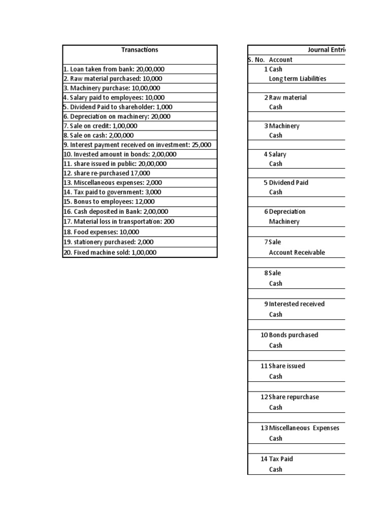 Any 20 Transactions of A Company (PGPMX2022-24, Batch 1, Avinash Sharma ...