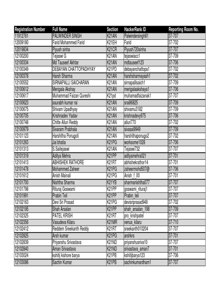 Reporting Room | PDF