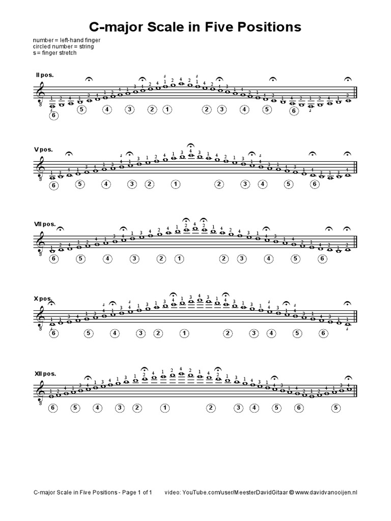 C Major Scale in Five Positions | PDF