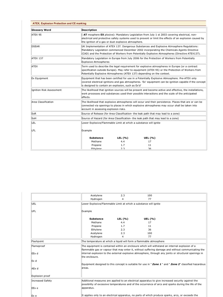 ATEX Explosion Protection and CE Markings | PDF | Gases | Chemistry