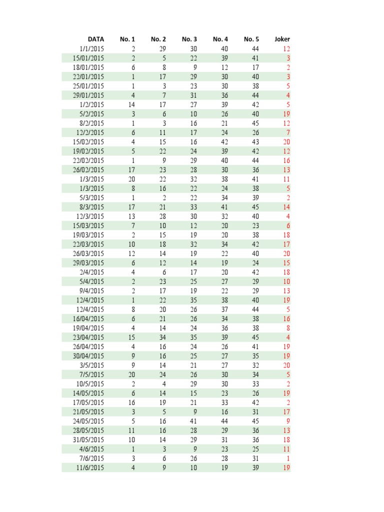 Arhiva Joker | PDF | Échecs