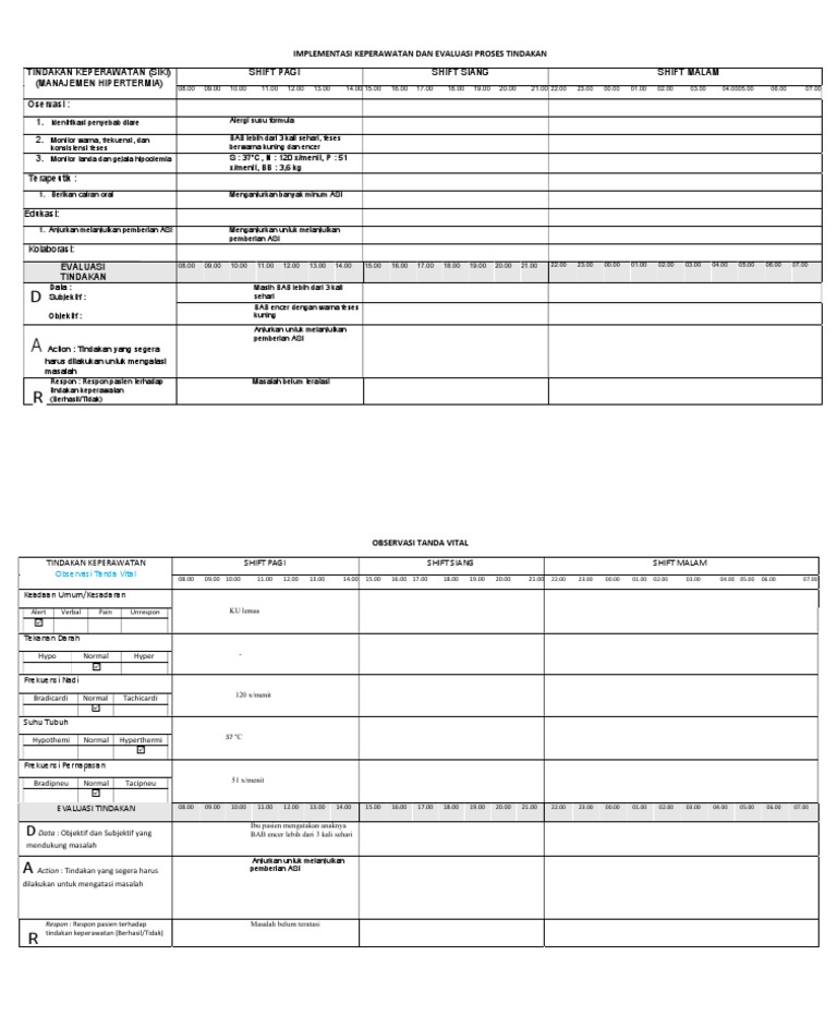 Resume Poli Sdki | PDF