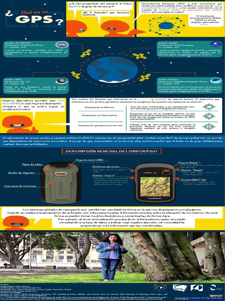 ¿Qué Es Un Gps | PDF | Sistema de Posicionamiento Global | Astronave