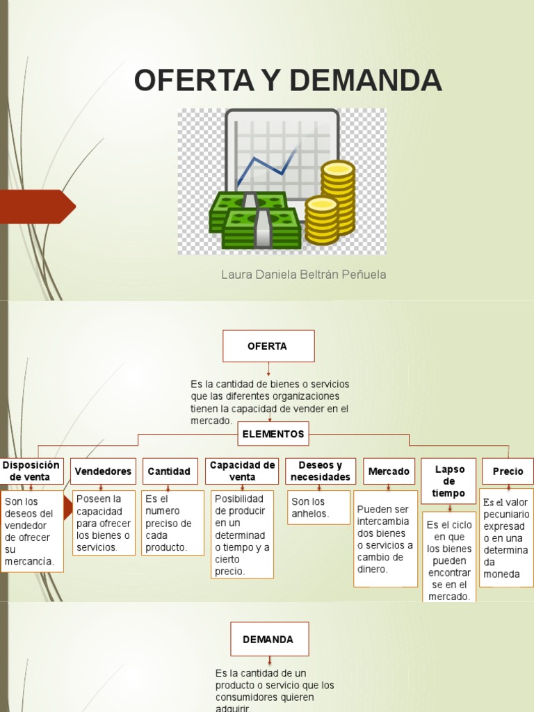 Oferta y Demanda | PDF | Oferta (economía) | Oferta y demanda