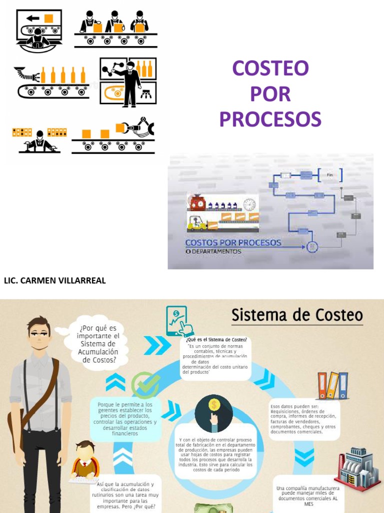 Costeos Por Procesos | PDF | Inventario | Economias