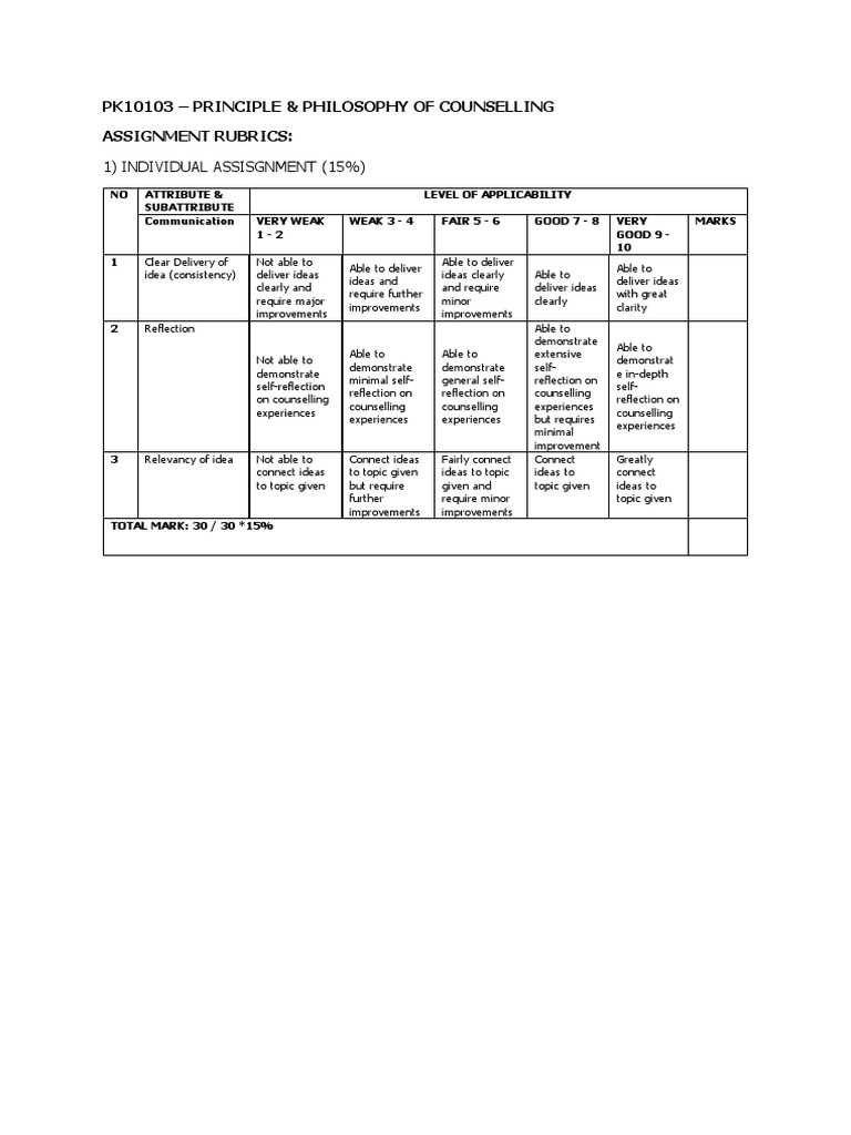 Counselling Assignment Rubrics Guide | PDF | Self | Human Communication